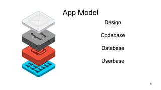 Zero to DApp using BlockStack | PPT