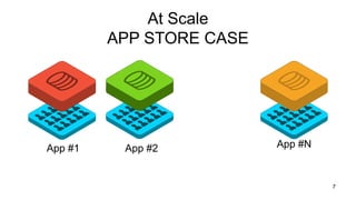 Zero to DApp using BlockStack | PPT