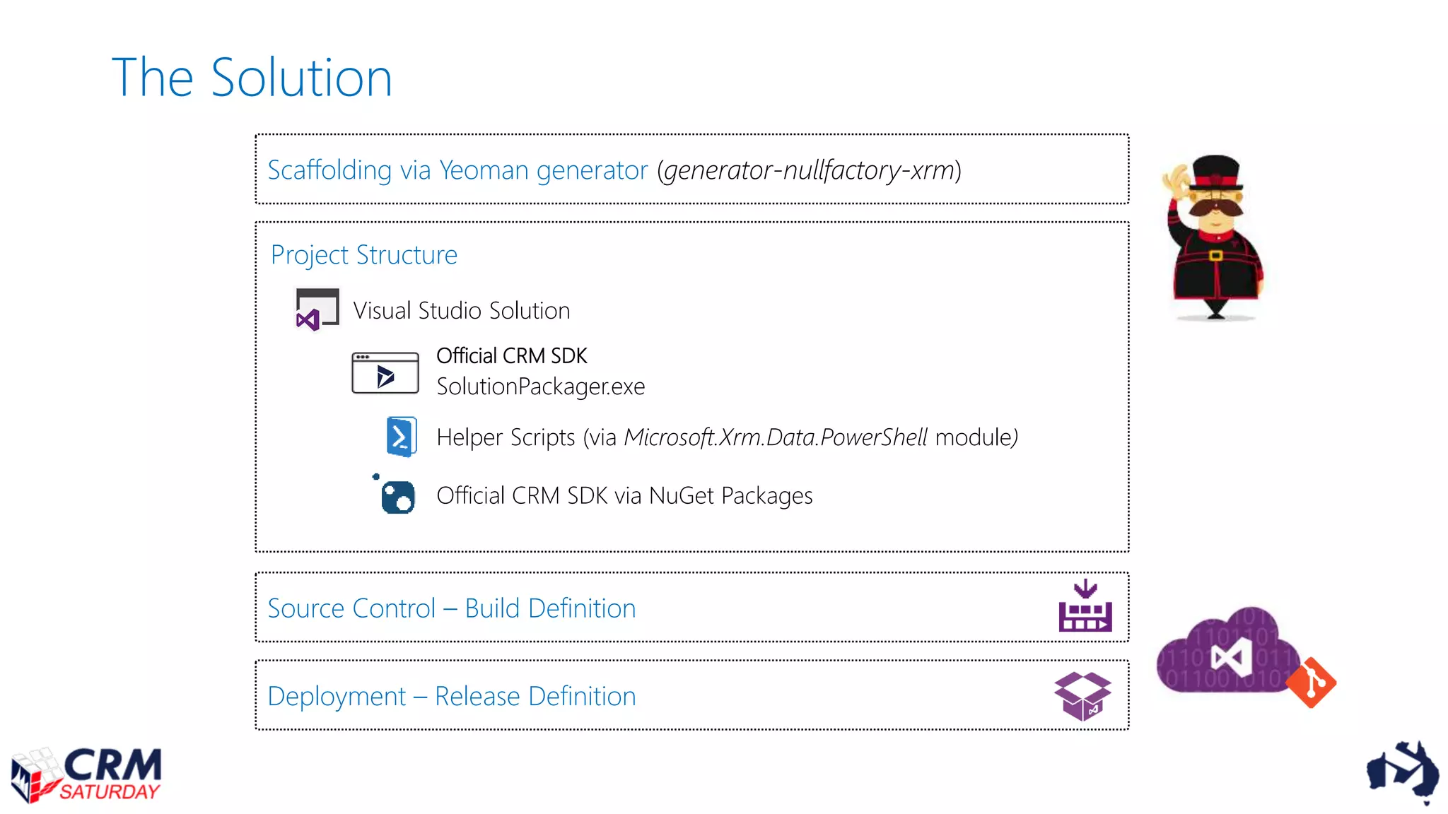 Zero To DevOps - Source Control and Release Strategy for Dynamics 365 ...