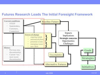 Zero to Future in 8 Hours: a foresight research example | PPT