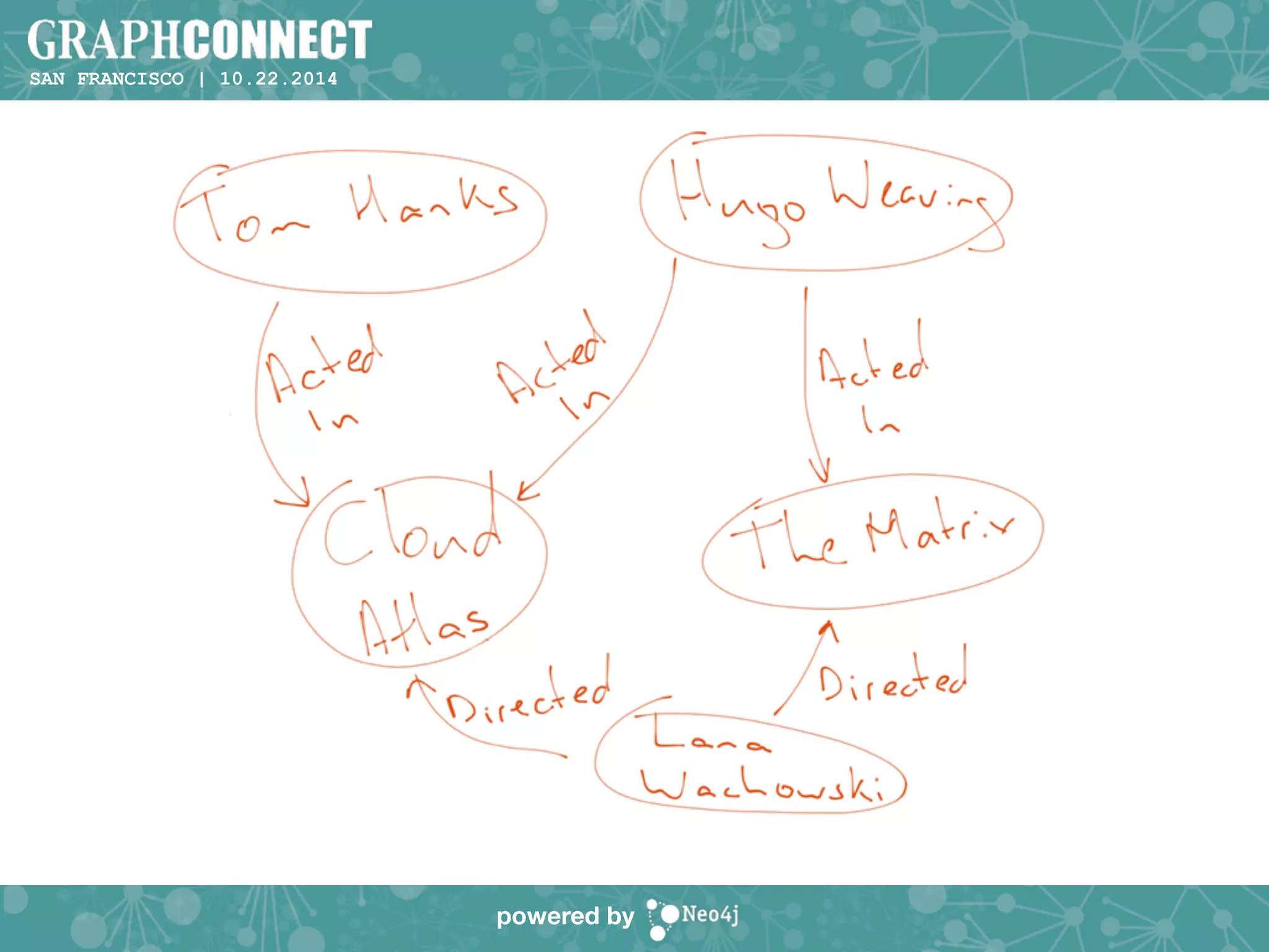 GraphConnect 2014 SF: From Zero to Graph in 120: Model | PPT | Free ...