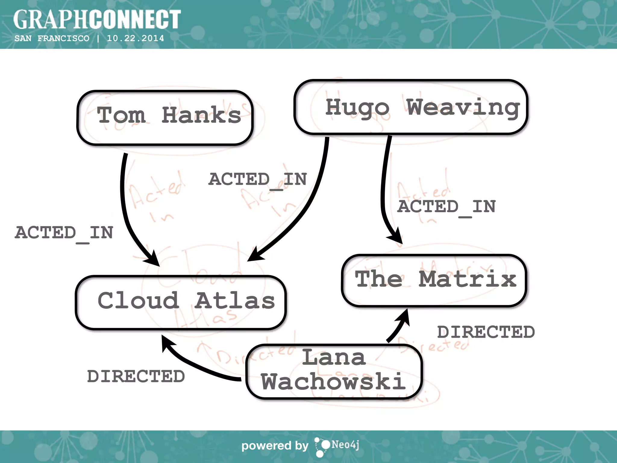 GraphConnect 2014 SF: From Zero to Graph in 120: Model | PPT | Free ...