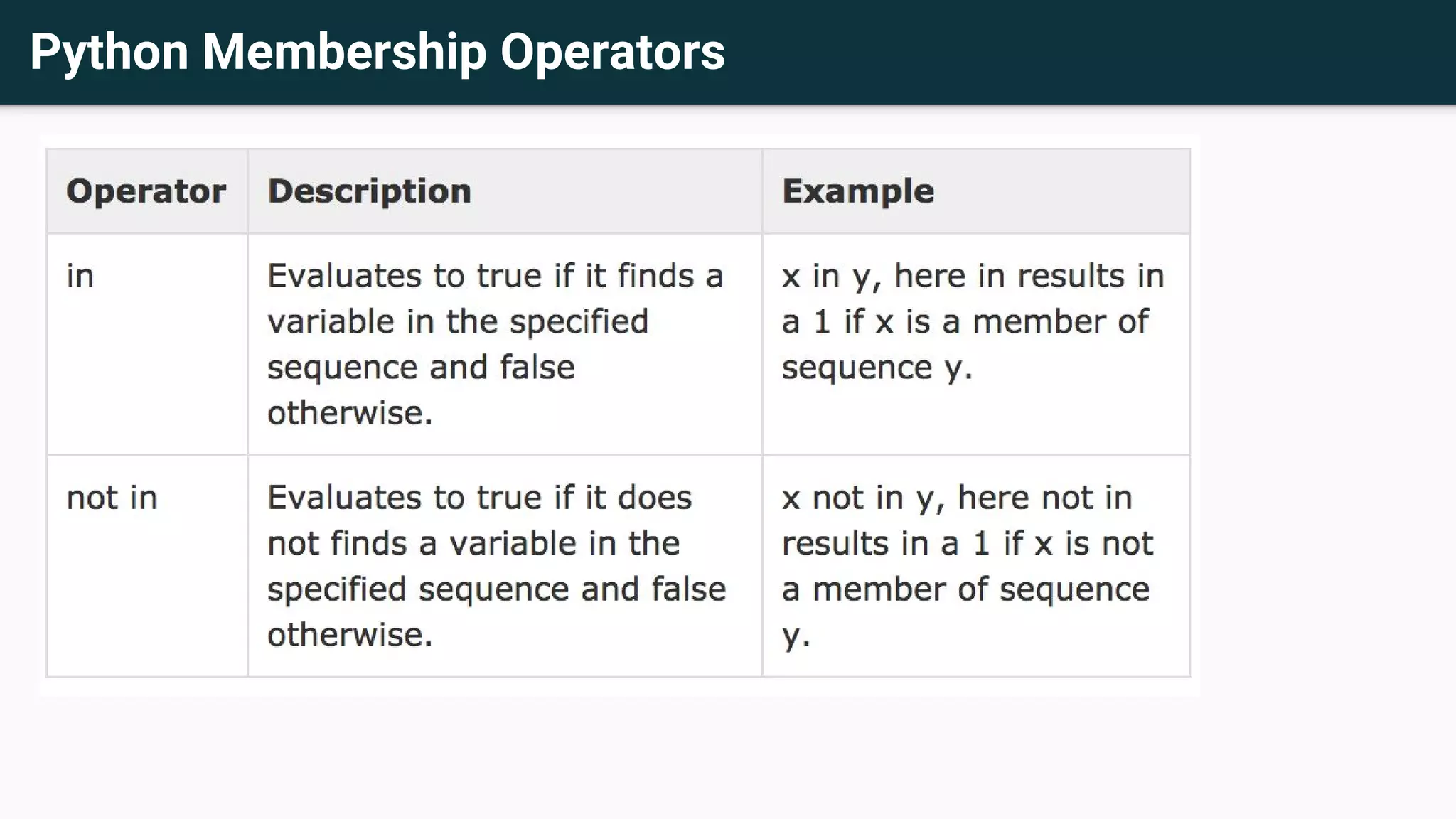Zero To Hero Introduction To Python3 Pdf Programming Languages Computing