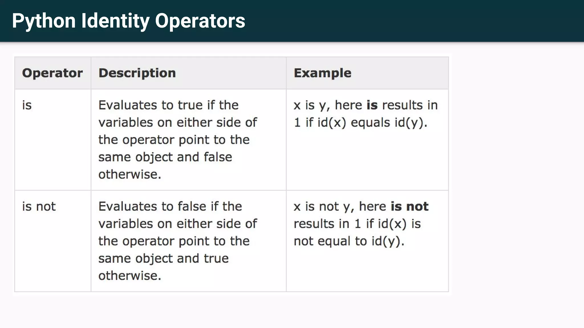 Zero To Hero Introduction To Python3 Pdf Programming Languages Computing