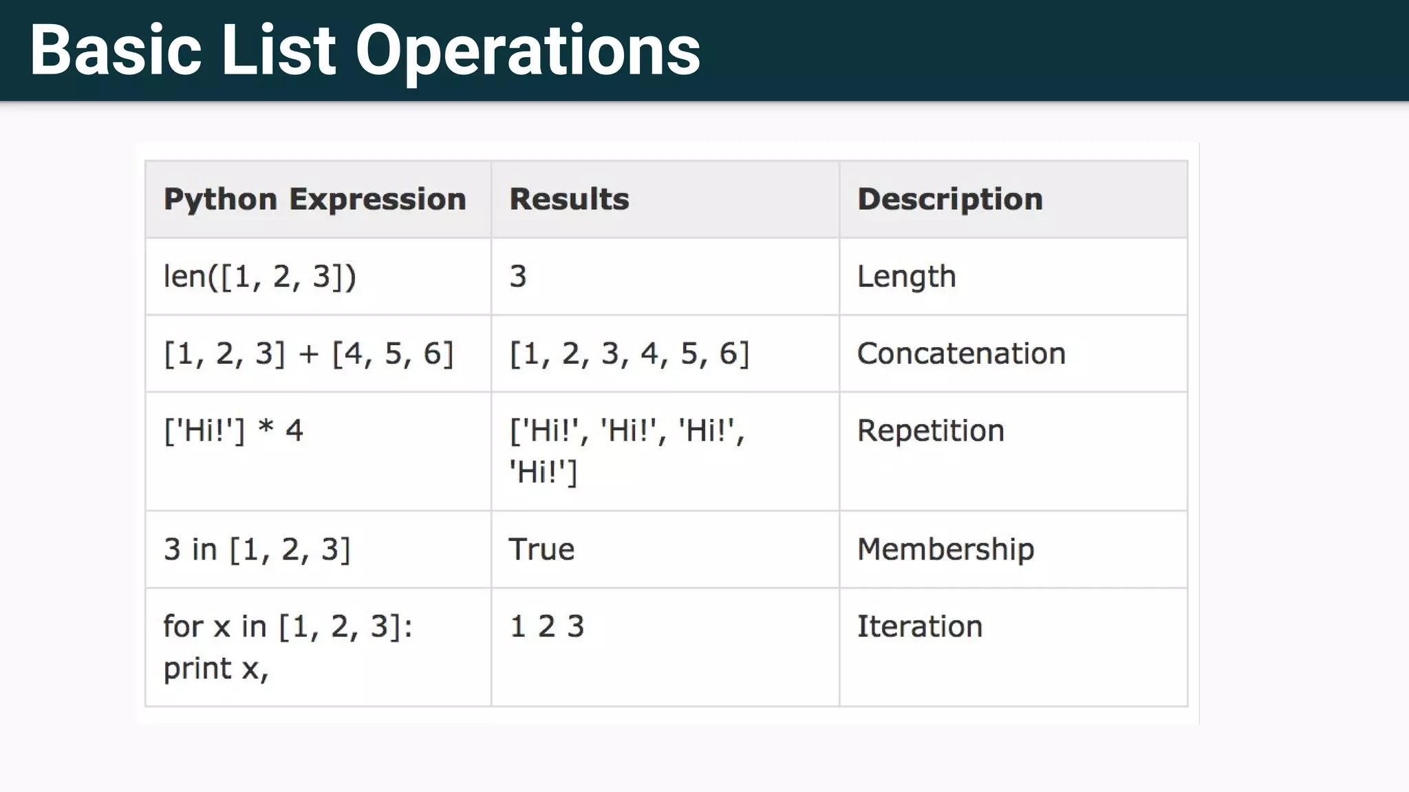 Zero To Hero Introduction To Python3 Pdf Programming Languages Computing