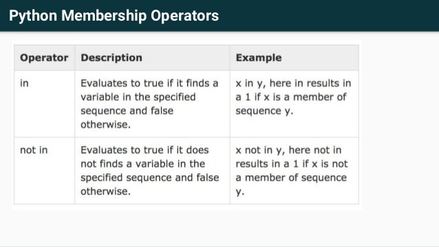 Zero to Hero - Introduction to Python3
