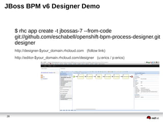 Zero to Hero Using Red Hat JBoss BRMS | PPT