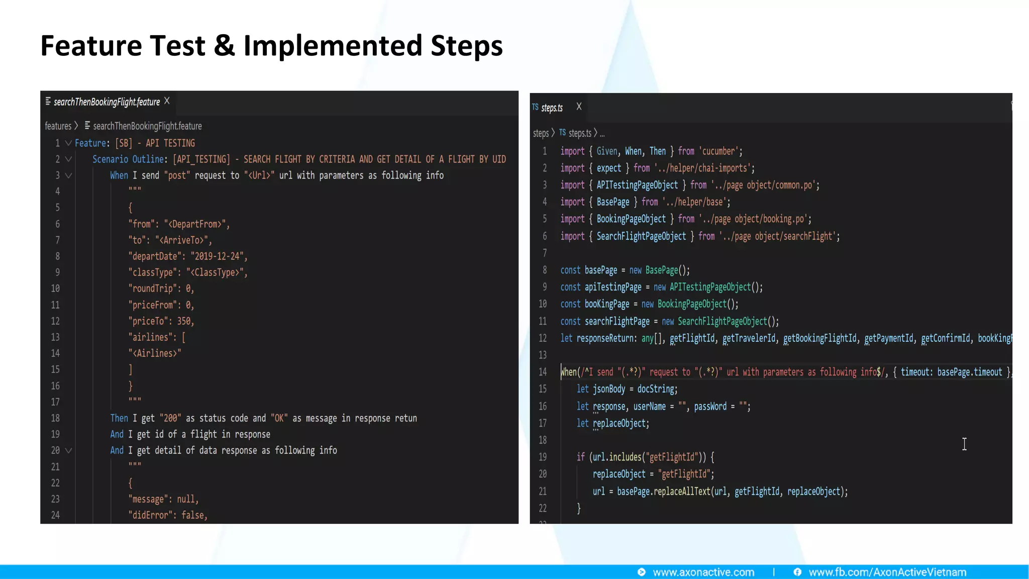 Zero to hero in agile automation testing | PPT