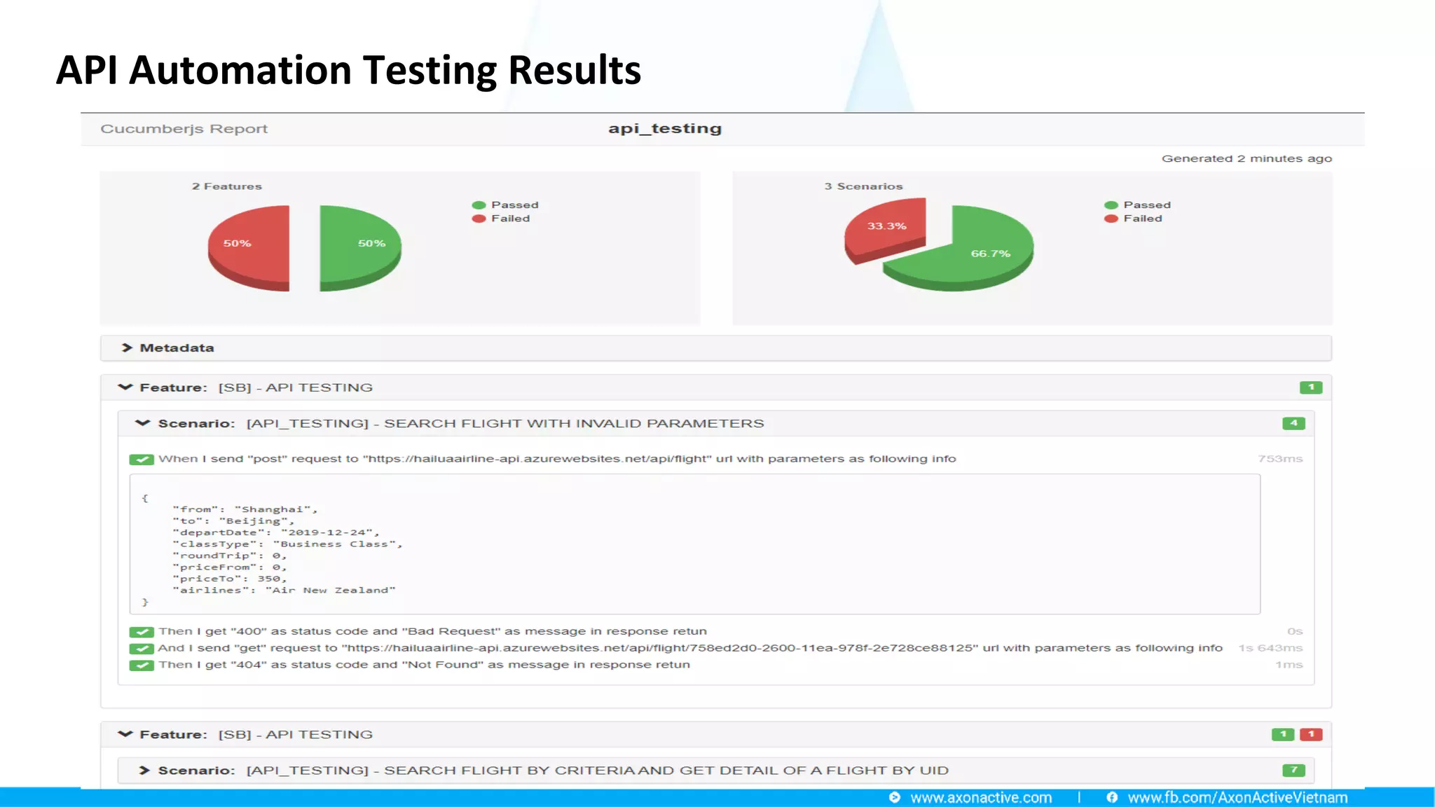 Zero to hero in agile automation testing | PPT