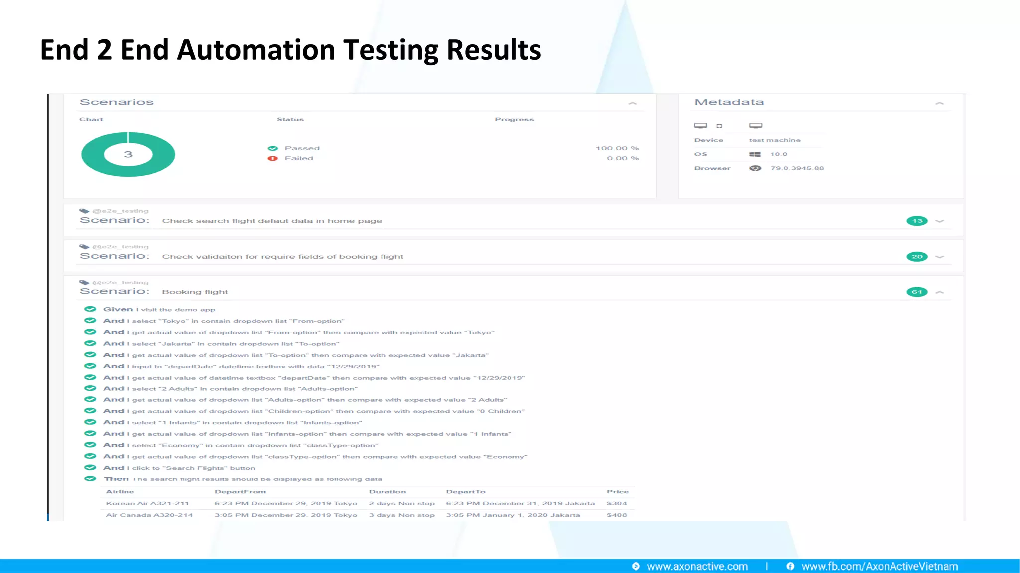 Zero to hero in agile automation testing | PPT