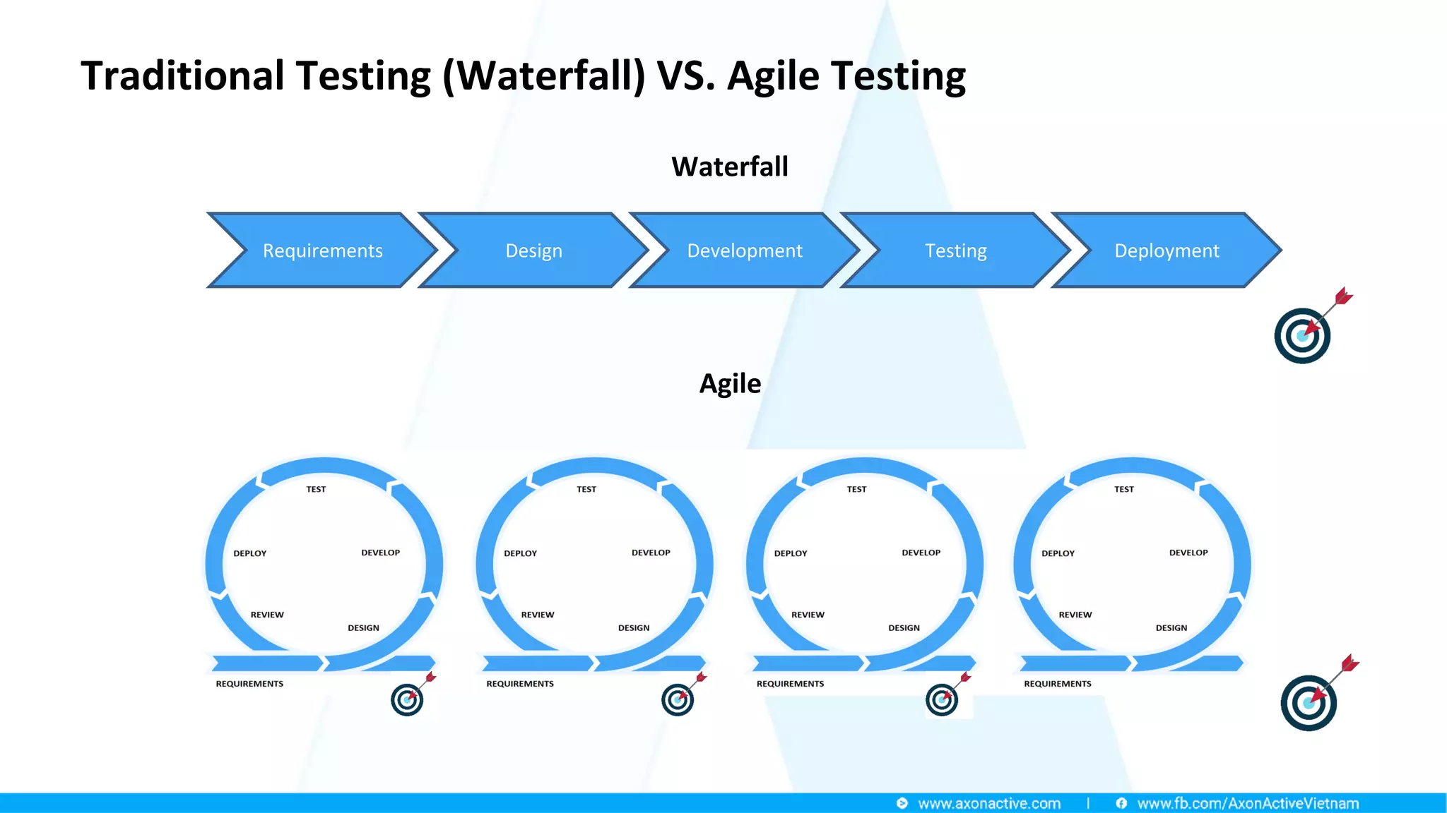 Zero to hero in agile automation testing | PDF