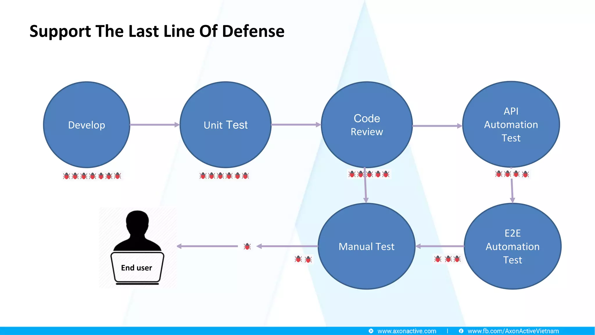Zero to hero in agile automation testing | PDF