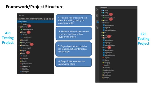 Zero to hero in agile automation testing | PPT