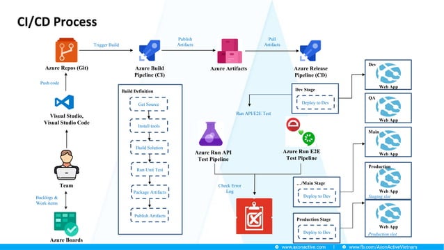 Zero To Hero In Agile Automation Testing Ppt 1635