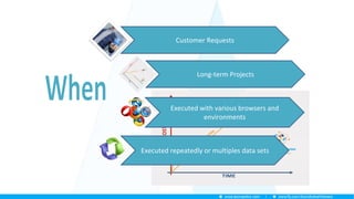 Zero to hero in agile automation testing | PPT