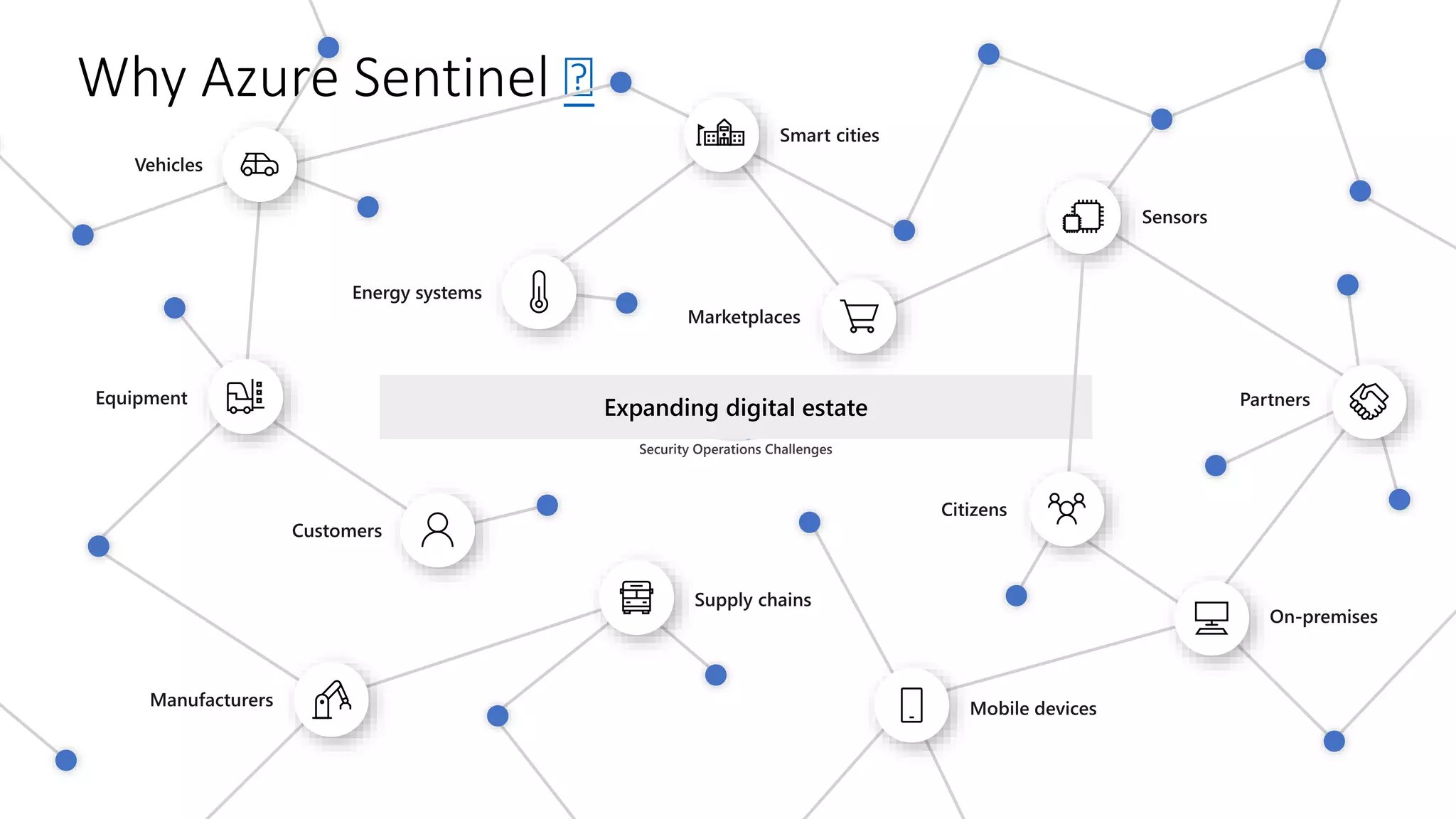 Getting Started with Azure Sentinel | PPTX