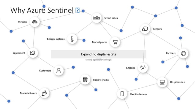 Getting Started with Azure Sentinel | PPTX