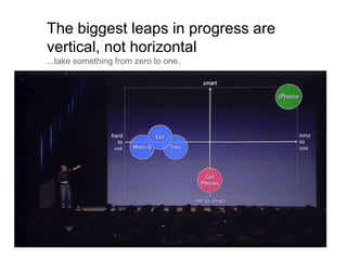 Zero_to_One presentation.pptx