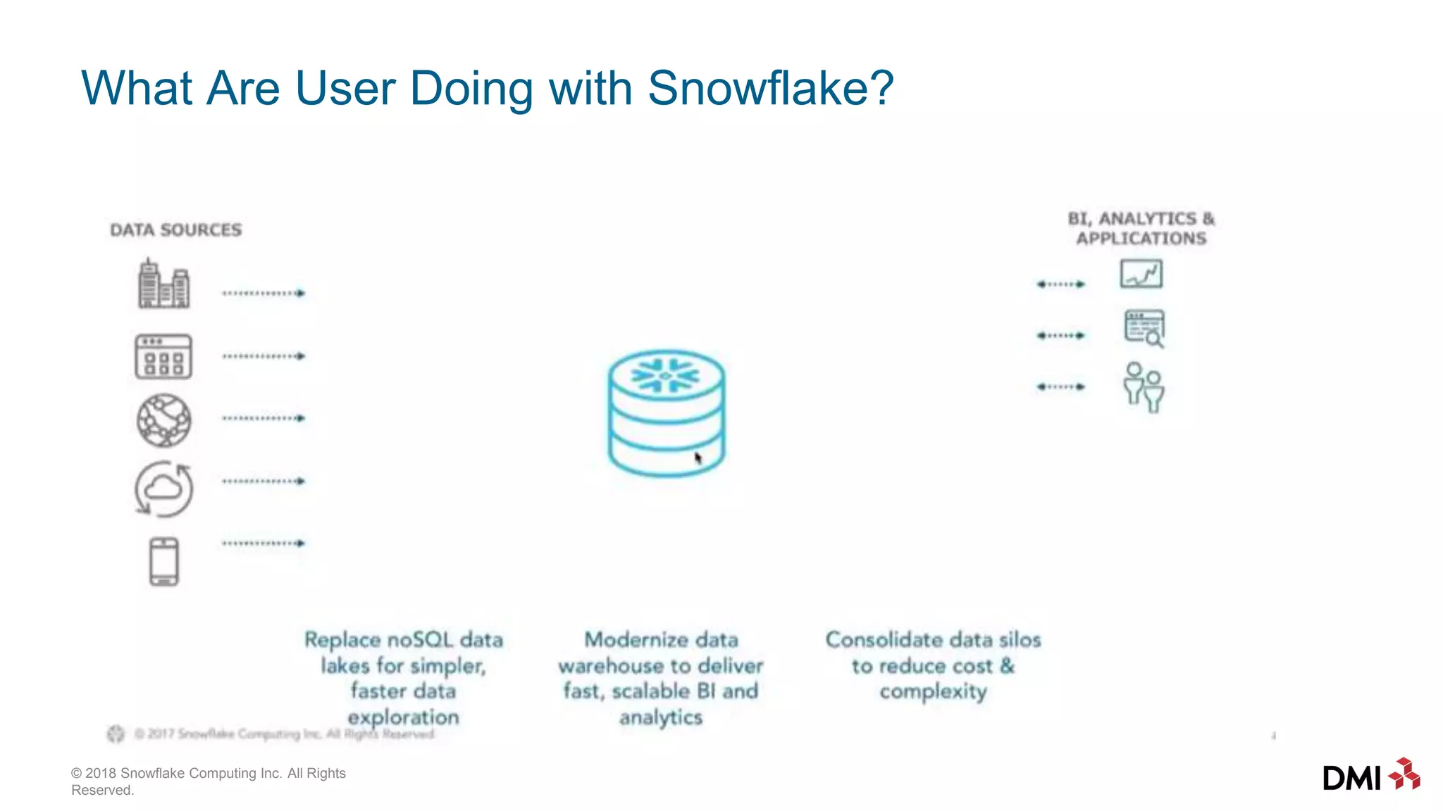 Zero to Snowflake Presentation | PPTX