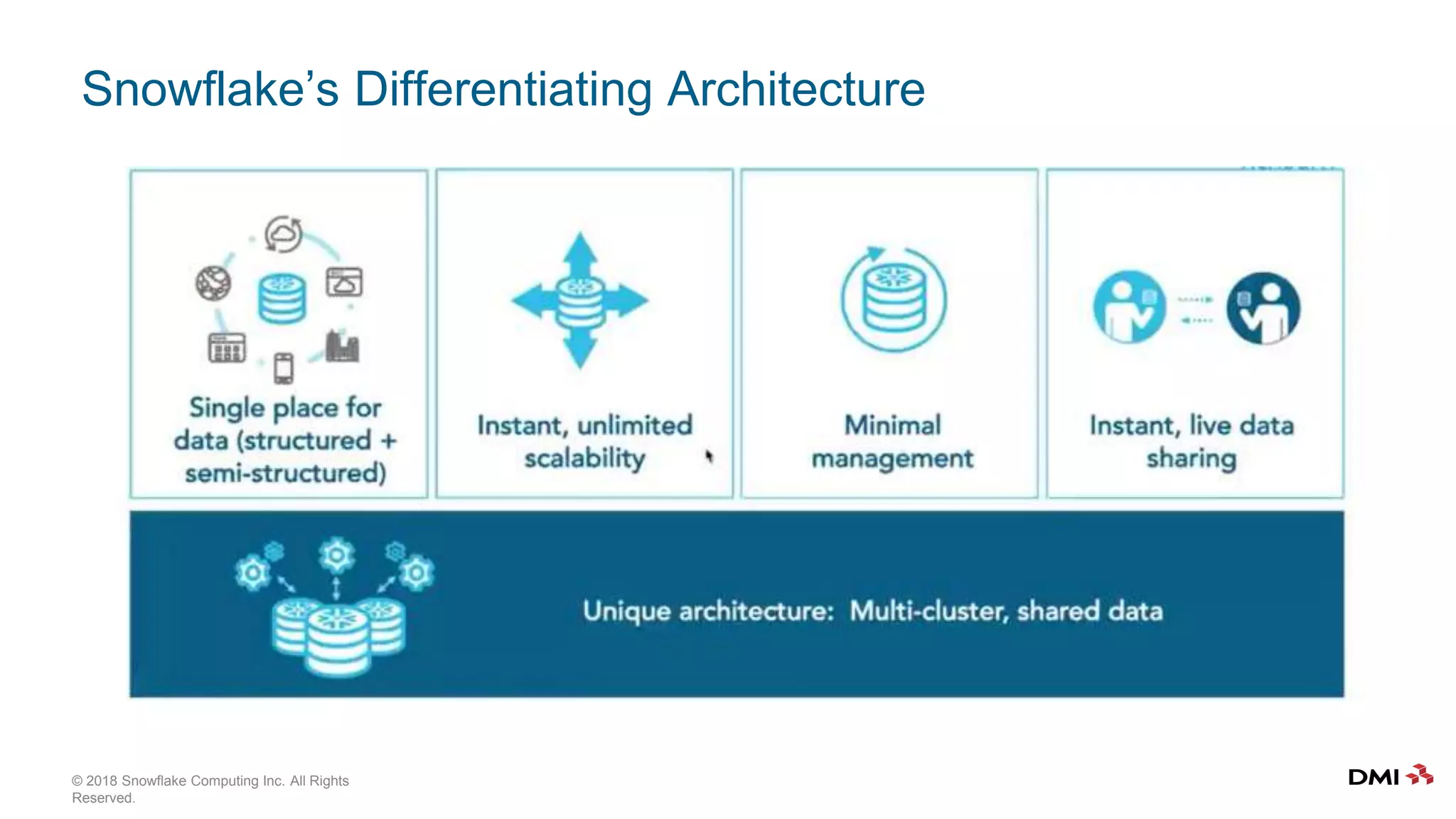 Zero to Snowflake Presentation | PPTX