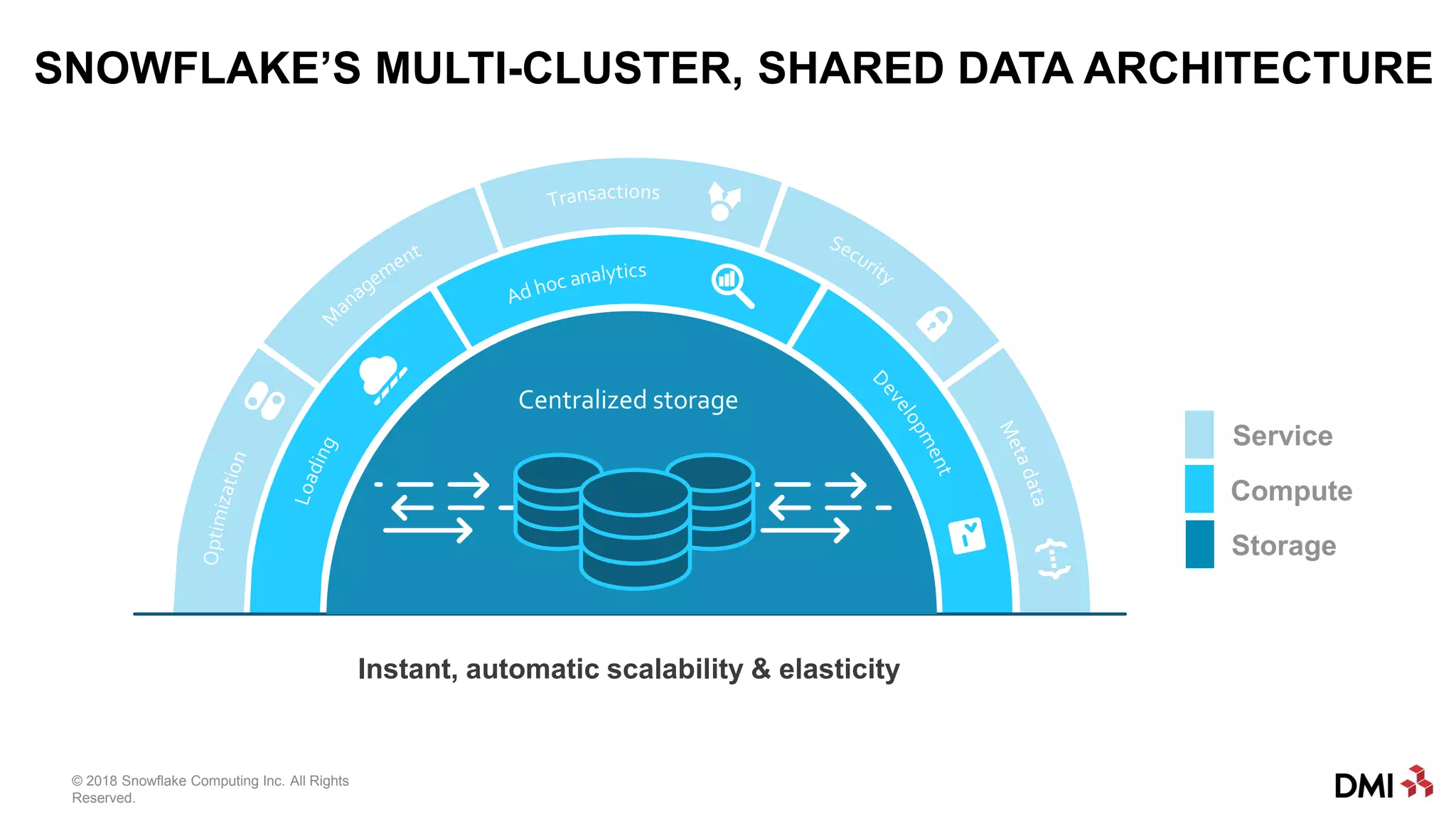 Zero to Snowflake Presentation | PPTX