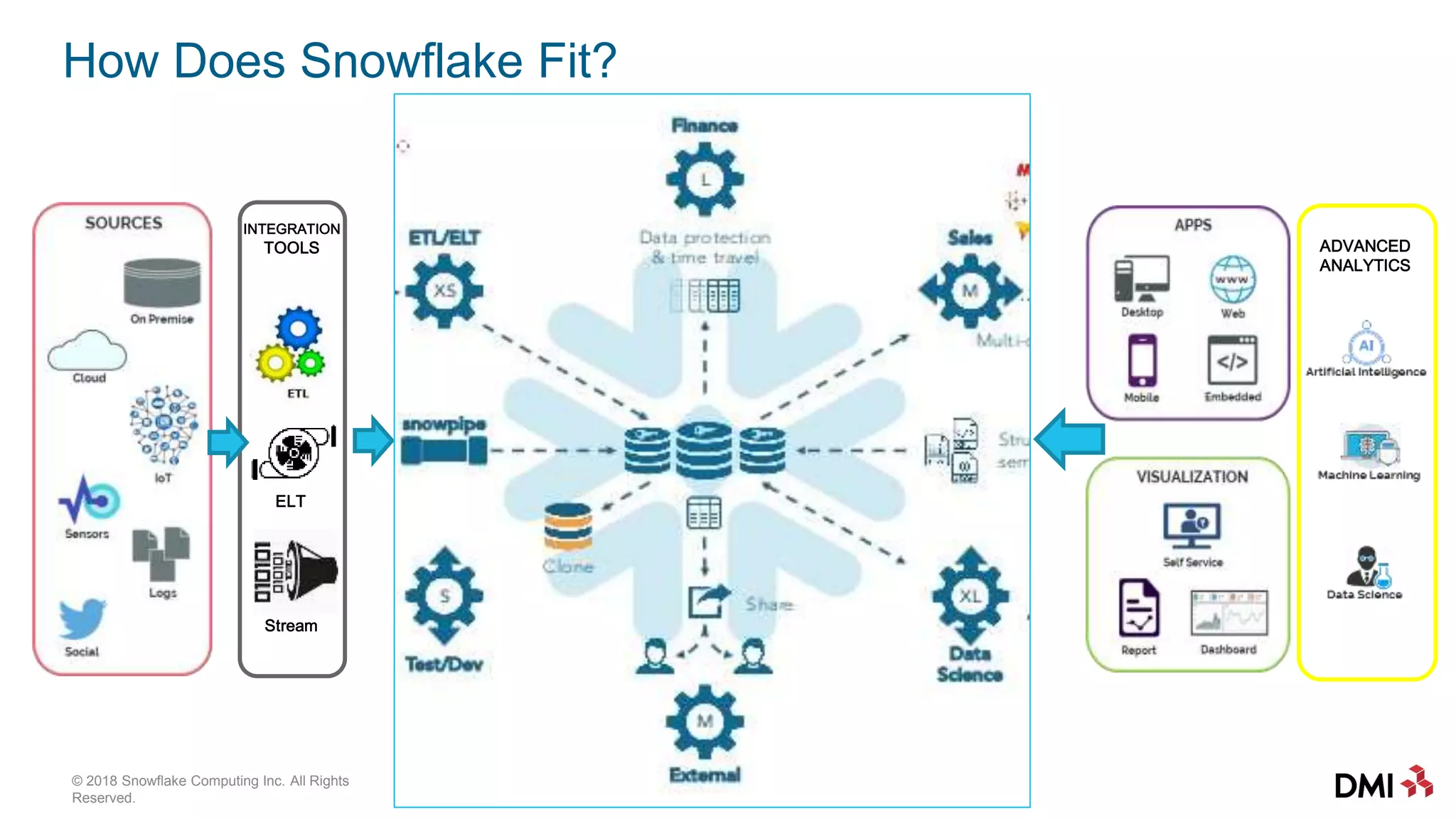 Zero to Snowflake Presentation | PPTX