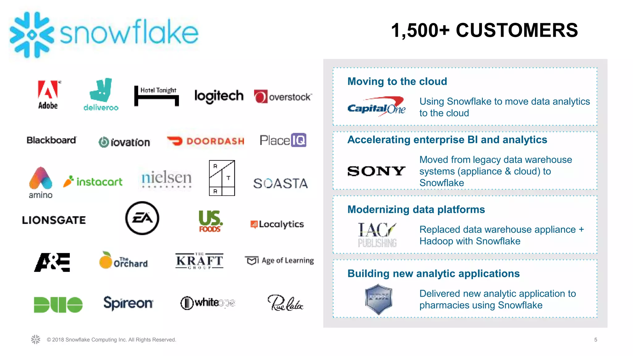 Zero to Snowflake Presentation | PPTX