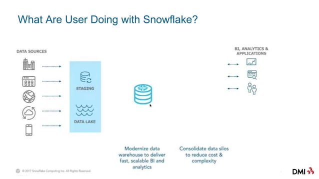 Zero to Snowflake Presentation | PPTX | Cloud Computing | Internet