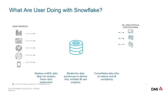 Zero to Snowflake Presentation | PPTX | Cloud Computing | Internet