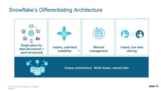 Zero to Snowflake Presentation | PPTX | Cloud Computing | Internet