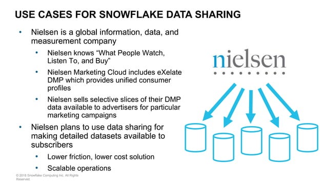Zero to Snowflake Presentation | PPTX | Cloud Computing | Internet