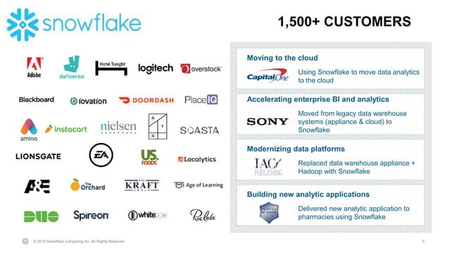 Zero to Snowflake Presentation | PPTX | Cloud Computing | Internet