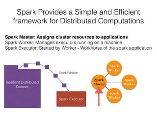 Zero to Streaming: Spark and Cassandra | PPT