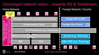 Zero Human Touch Networks | PPT
