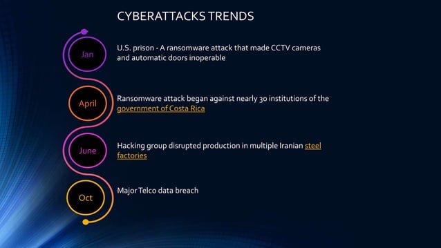 Zero Trust.pptx | Internet | Computing