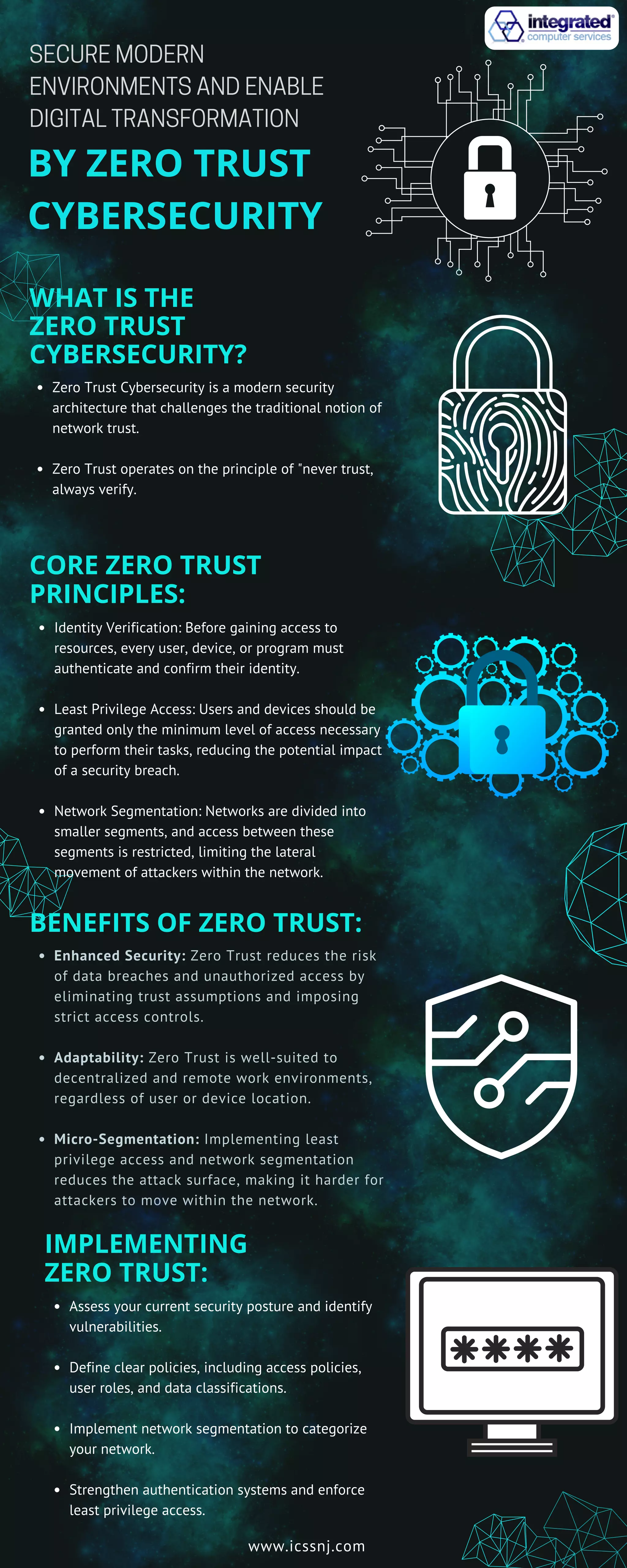 Secure modern environments and enable digital transformation by Zero Trust Cybersecurity | PDF