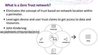 zero trust - how to build zero trust.pdf