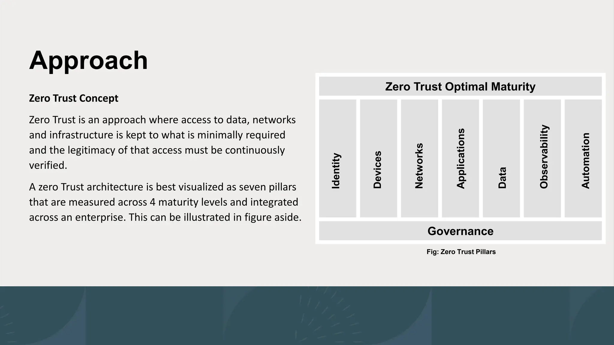 Zero trust model for cloud computing.pptx