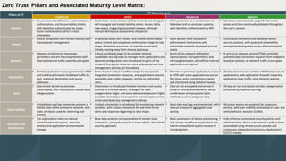Zero trust model for cloud computing.pptx