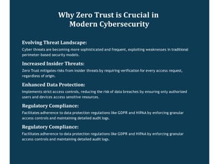 Zero Trust Cyber Security | Zero Trust Security Solutions | PPTX