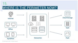 OSMC 2019 | Zero Trusted Networks – why Perimeter Security is dead by ...