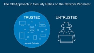 Identity's Role in a Zero Trust Strategy | PPTX