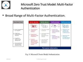 CLOUD ZERO TRUST MODEL | PPTX