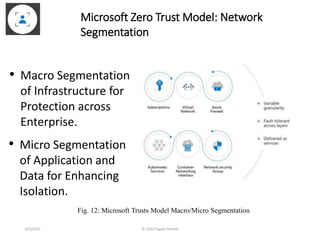 CLOUD ZERO TRUST MODEL | PPTX