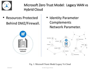 CLOUD ZERO TRUST MODEL | PPT