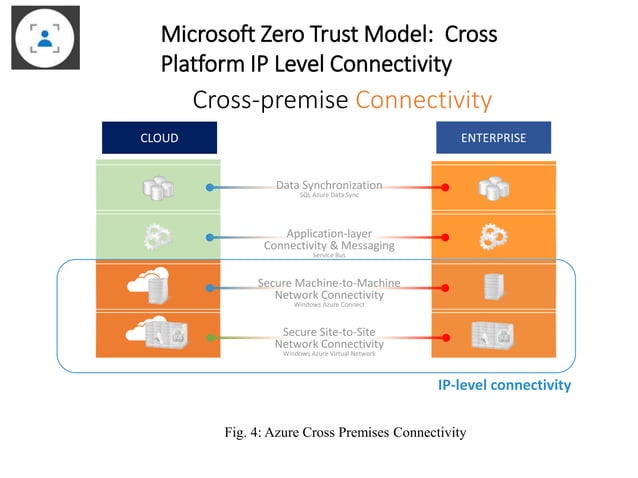 CLOUD ZERO TRUST MODEL | PPT
