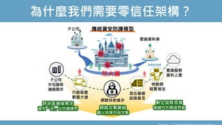 Zero Trust_government_Openfind.pdf