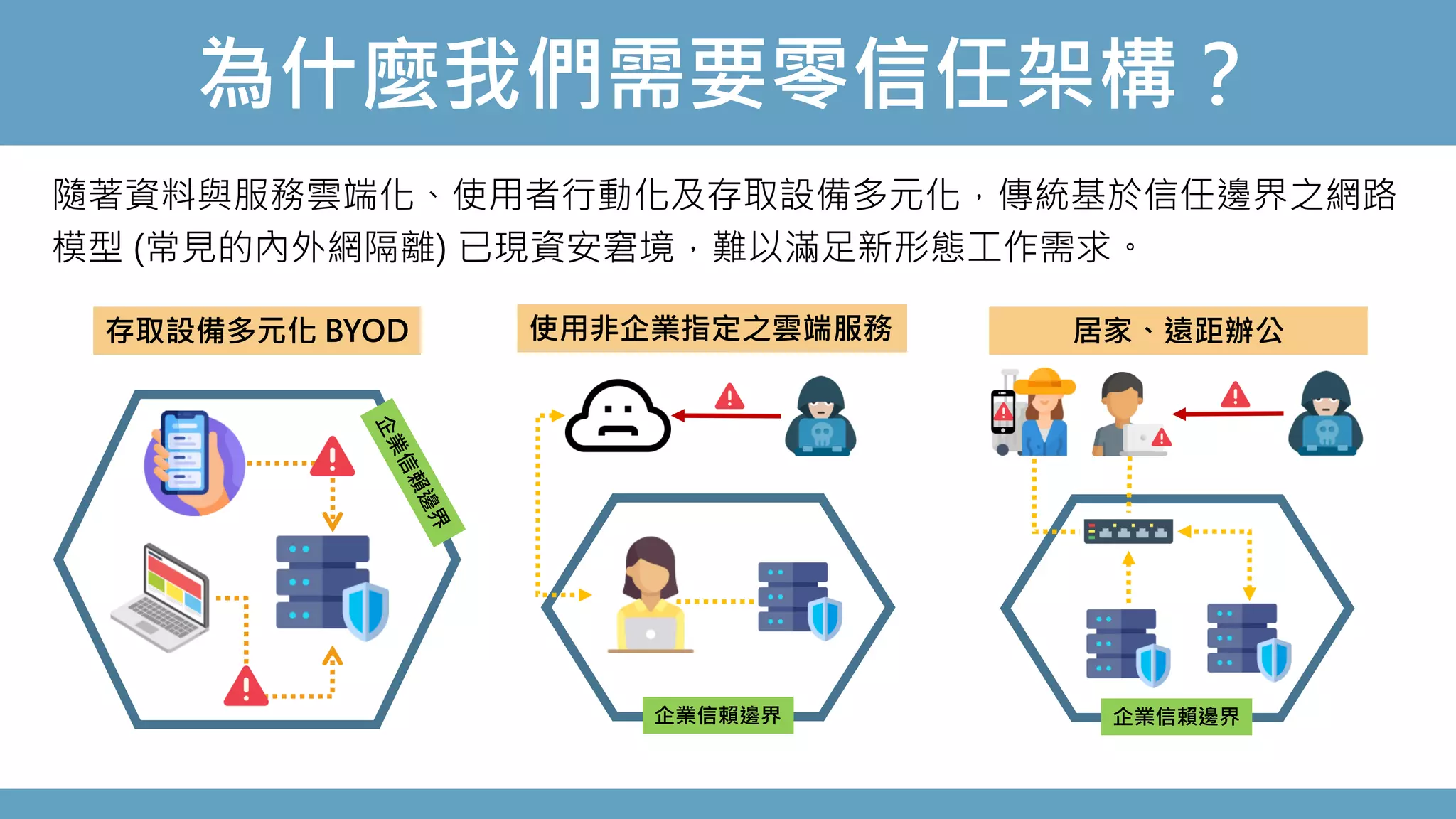 ZeroTrust_government_Openfind.pdf | Free Download