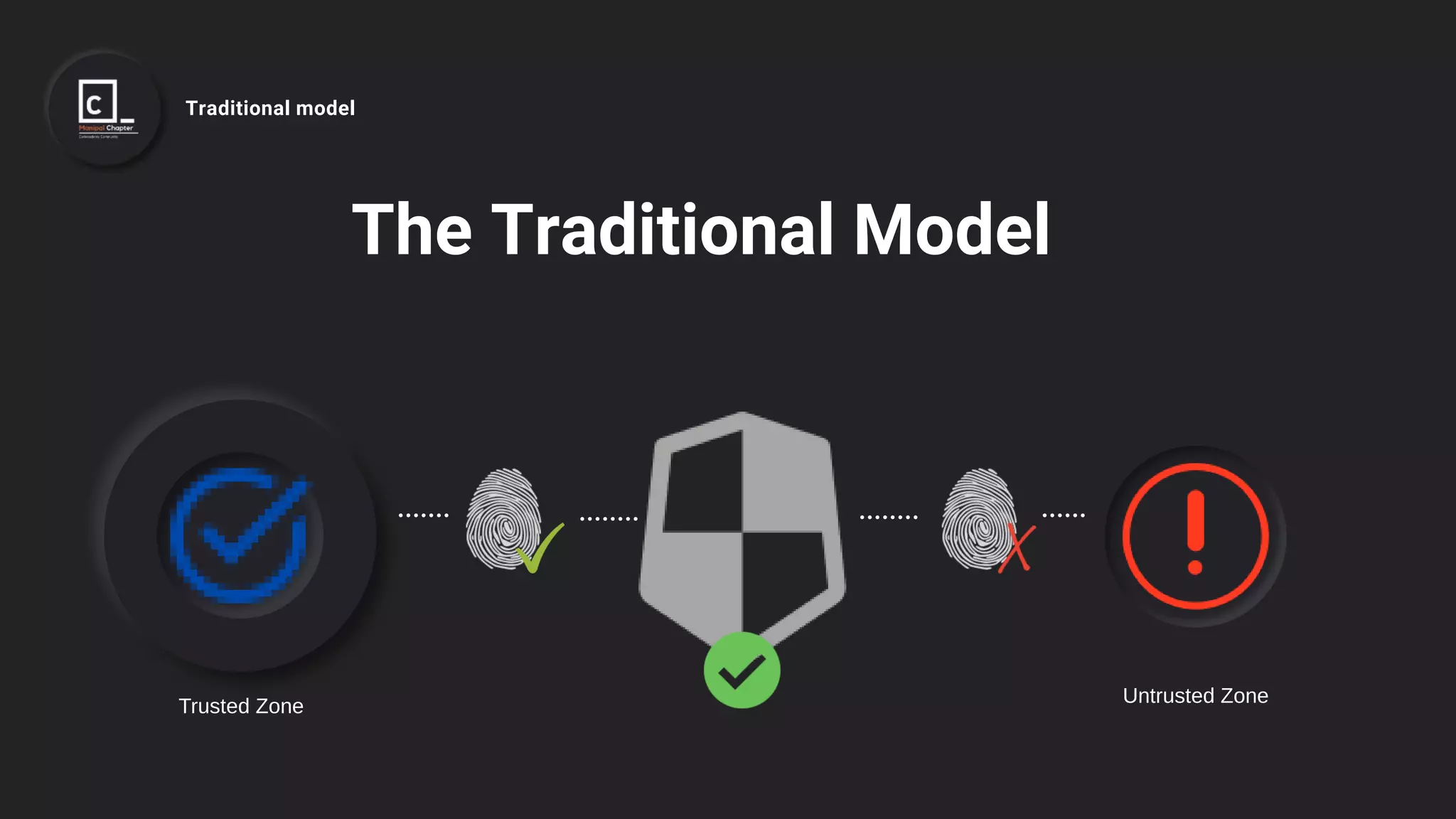 Zero Trust Model | PPTX