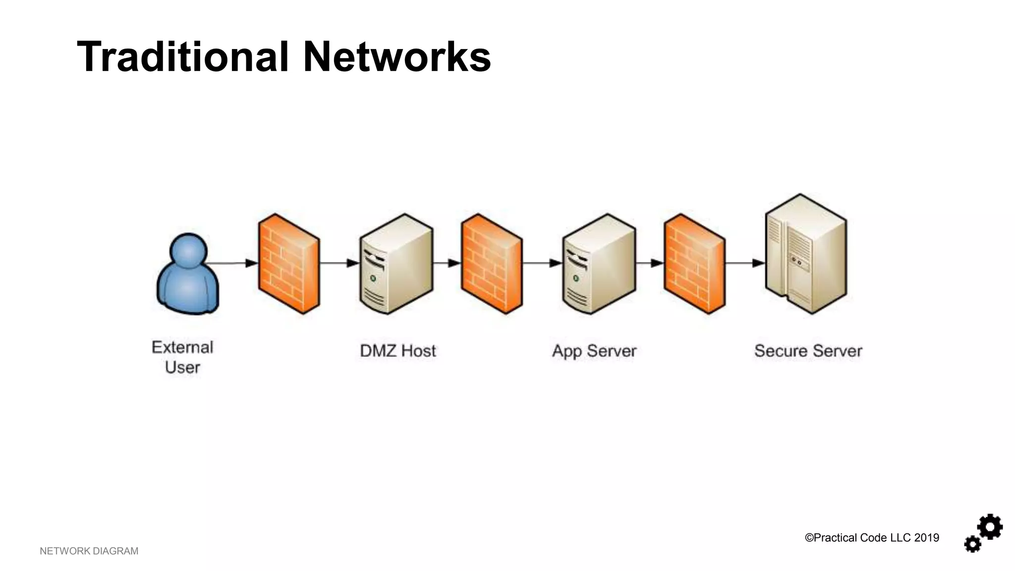 Zero Trust Networks | PPTX